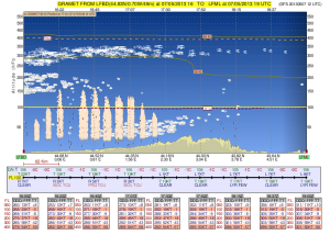 GRAMET pour une nav Bordeaux-Marseille de 3h – La tête dans les nuages